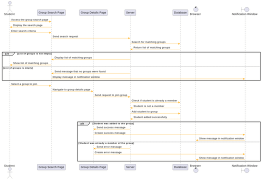 Sequence diagram for joining a group in Study Buddy | Visual Paradigm ...